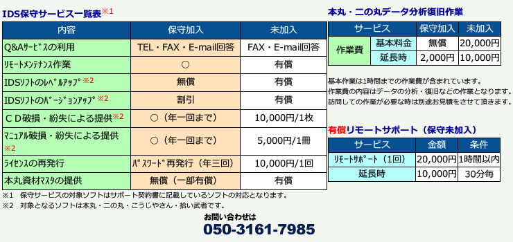石田データサービス株式会社