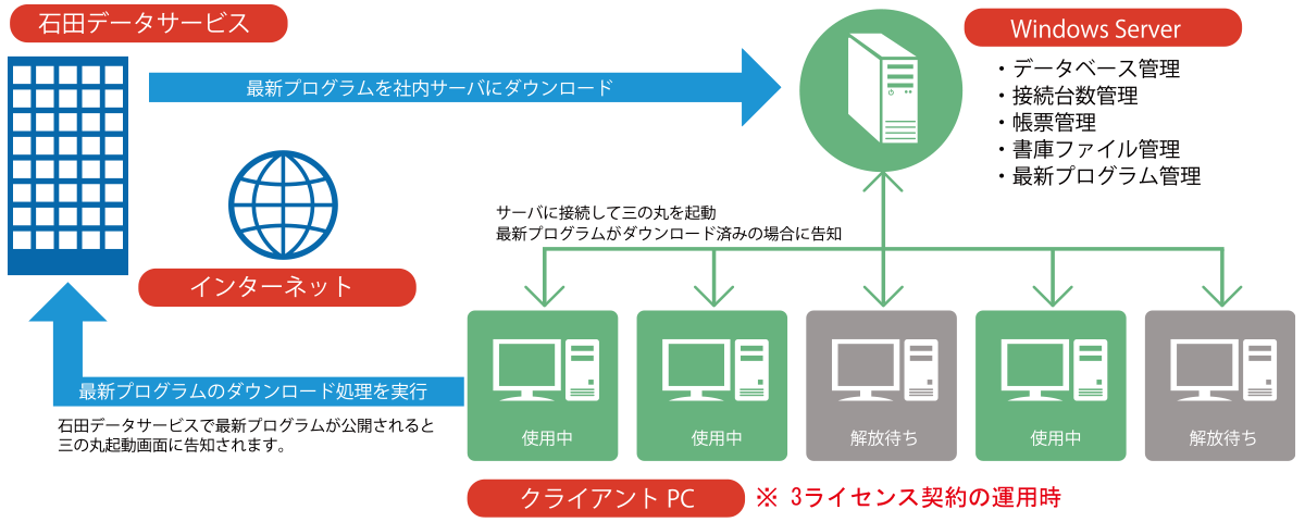 [三の丸EXv2]設備業向け工事積算見積・原価管理総合システム| – 【石田データサービス】積算見積システムの販売・サポート