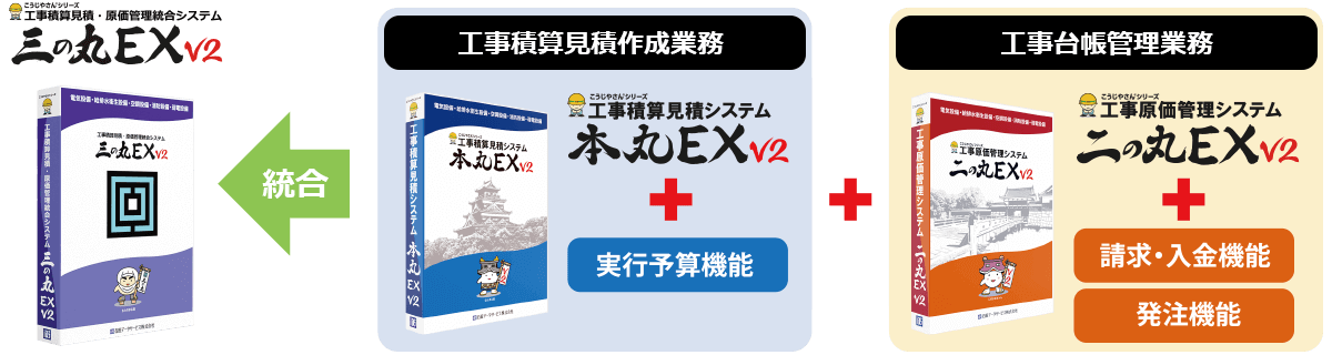 [三の丸EXv2]設備業向け工事積算見積・原価管理総合システム| – 【石田データサービス】積算見積システムの販売・サポート