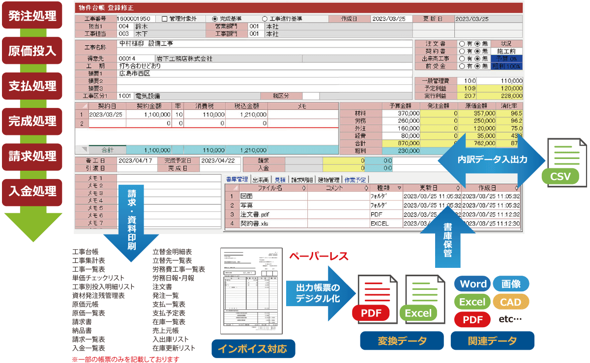 [三の丸EXv2]設備業向け工事積算見積・原価管理総合システム| – 【石田データサービス】積算見積システムの販売・サポート